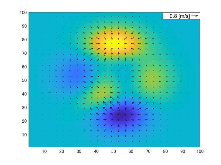 MATLAB/quiverにreferenceをつけたい – Nobuki Fukui